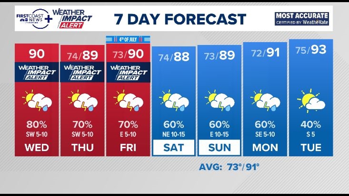 TV Listings - WTLV NBC12 | WJXX ABC25 | Antenna TV | True Crime | FCN ...