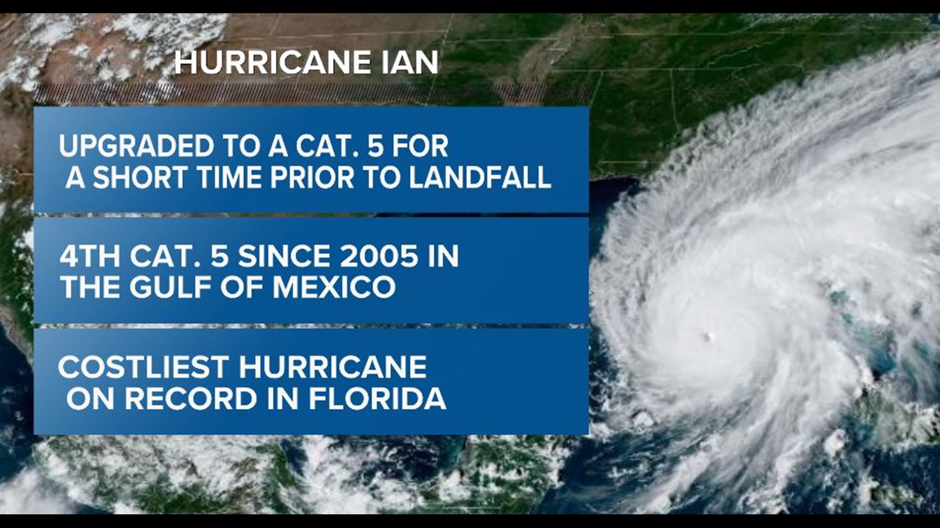 NOAA report confirms Ian reached Category 5 status | firstcoastnews.com