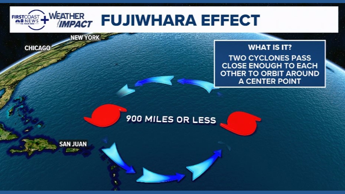 What is the Fujiwhara effect? | firstcoastnews.com