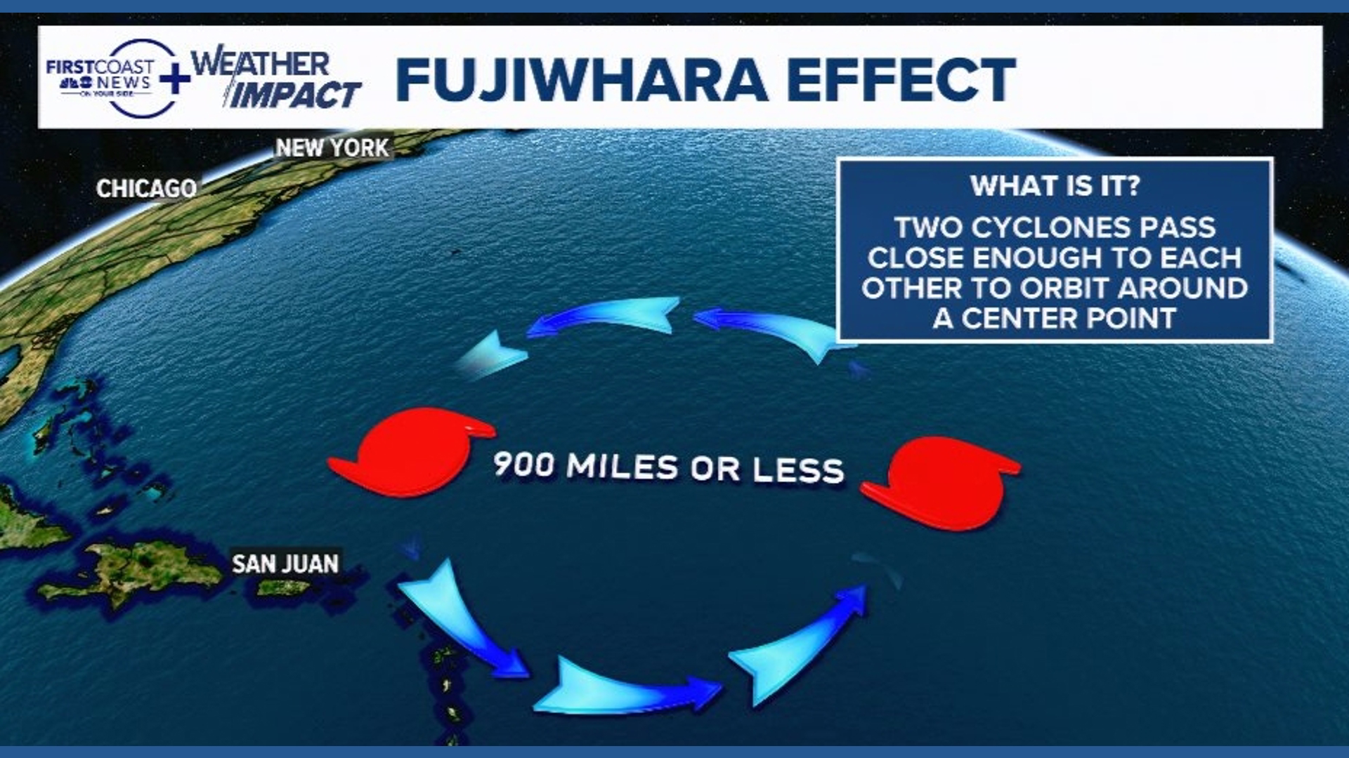 What is the Fujiwhara effect? | firstcoastnews.com