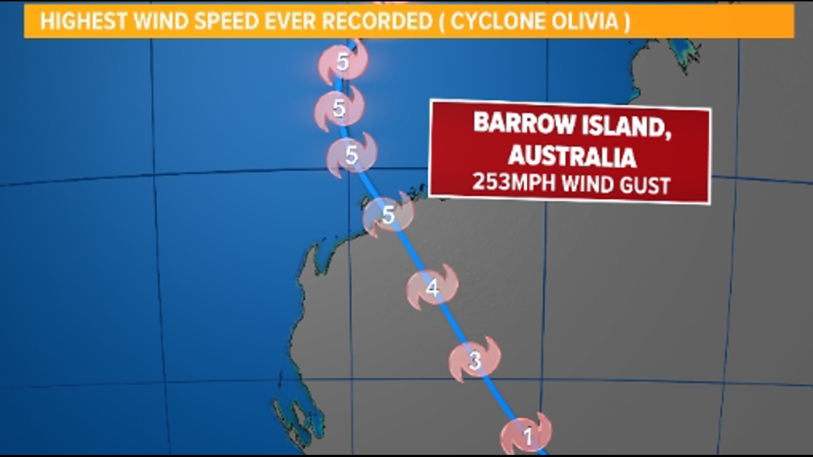 Revisiting Cyclone Olivia setting world wind speed record at 253 mph ...