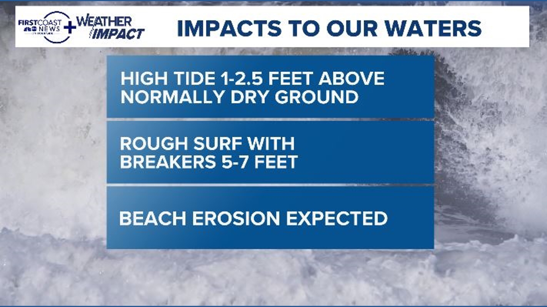 Weather Impact Alert: Rounds of rain expected on First Coast Sat ...