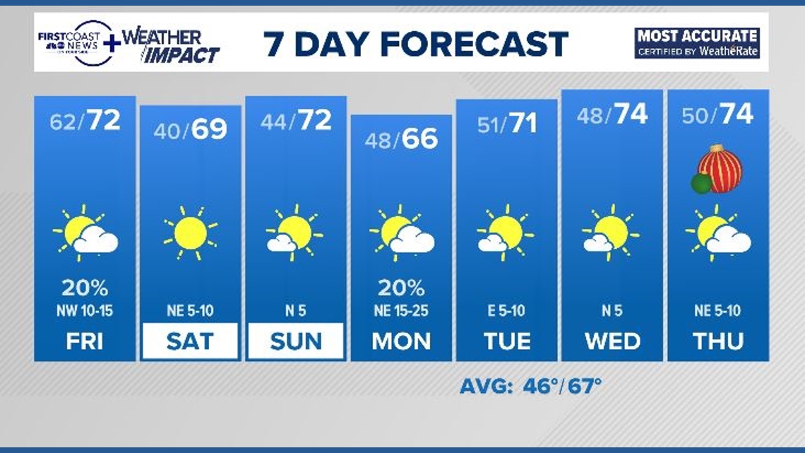 Madison Schemitz testifies against Spencer Pearson | firstcoastnews.com