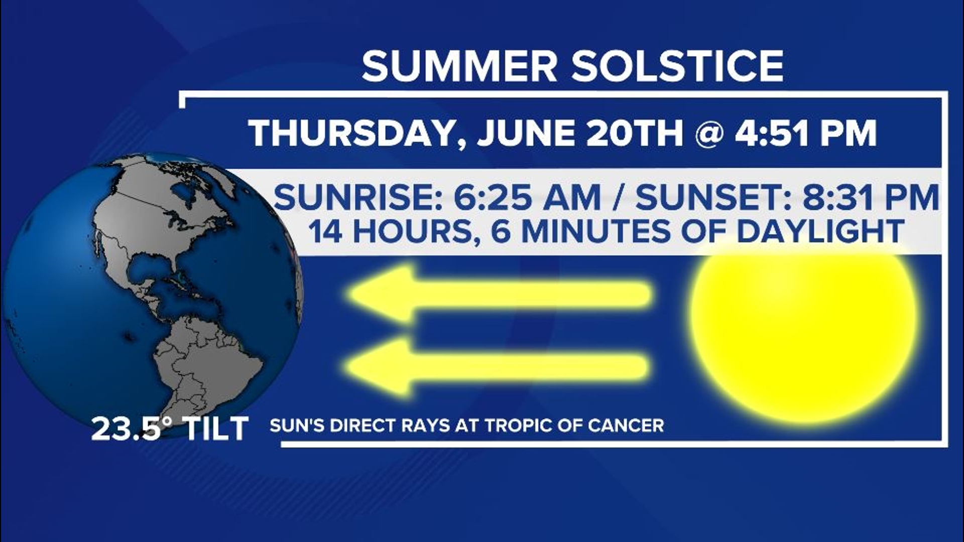 It's the earliest start to summer since 1796 | firstcoastnews.com