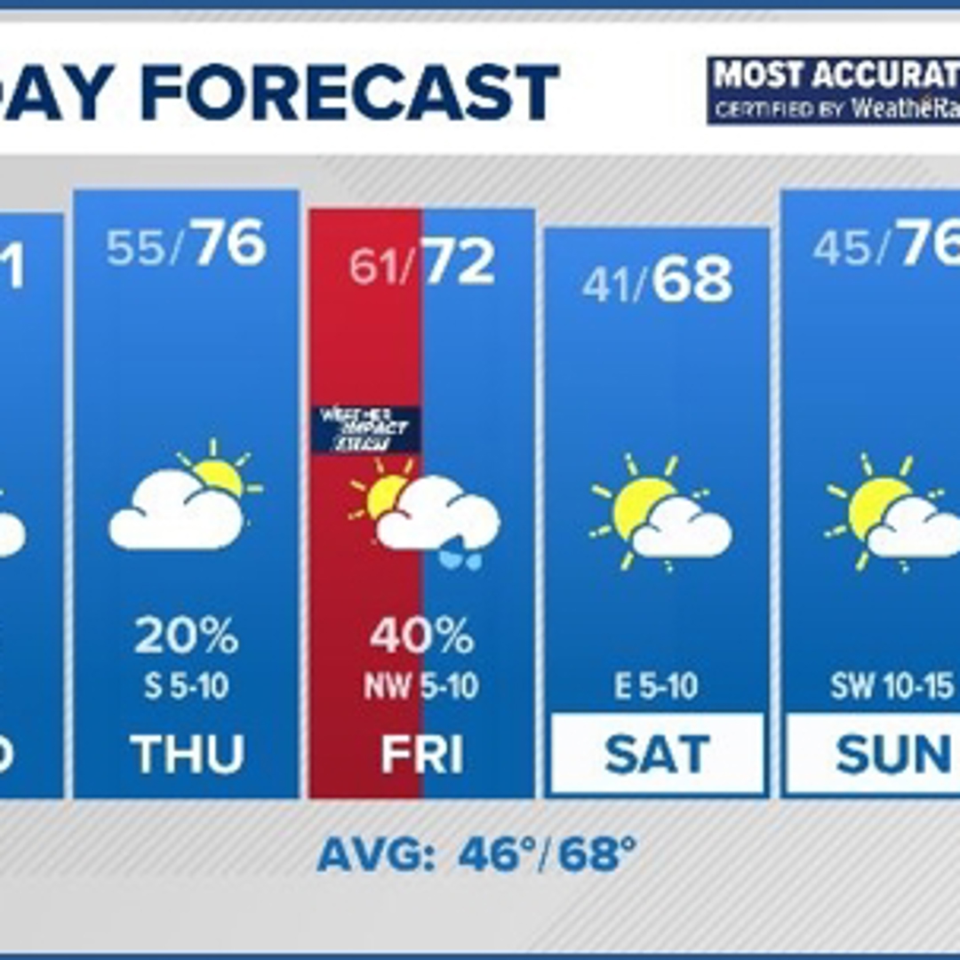 PHOTOS: First Coast Weather Watchers capture rare glimpse of the ...