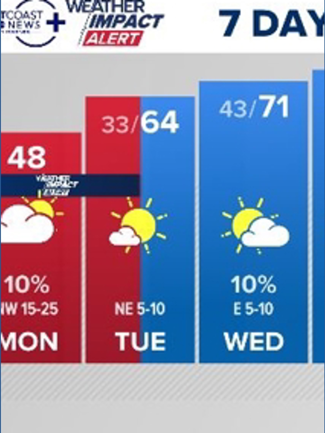 PHOTOS: First Coast Weather Watchers capture rare glimpse of the ...
