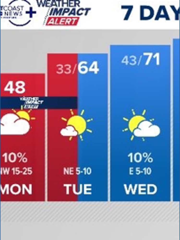 Discussing the record-breaking 252 mph wind gust confirmed by Hurricane ...