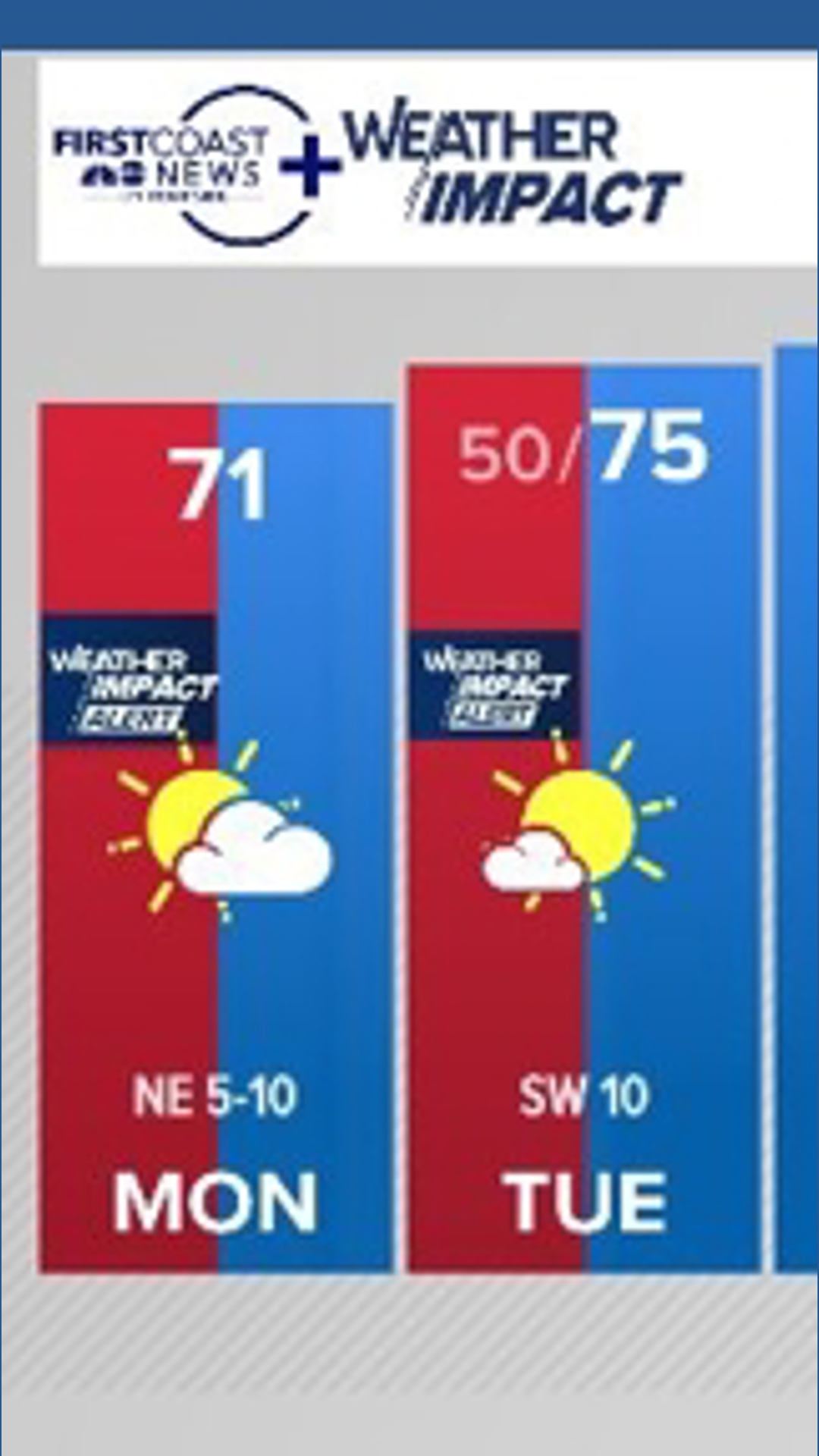 Jacksonville gangs, ATK, 6 block, NHG, Bully Gang warring ...