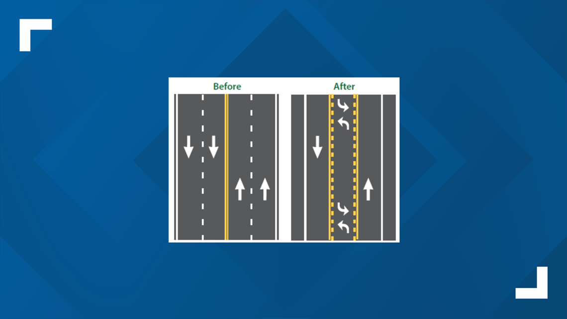 What Is A road Diet Firstcoastnews