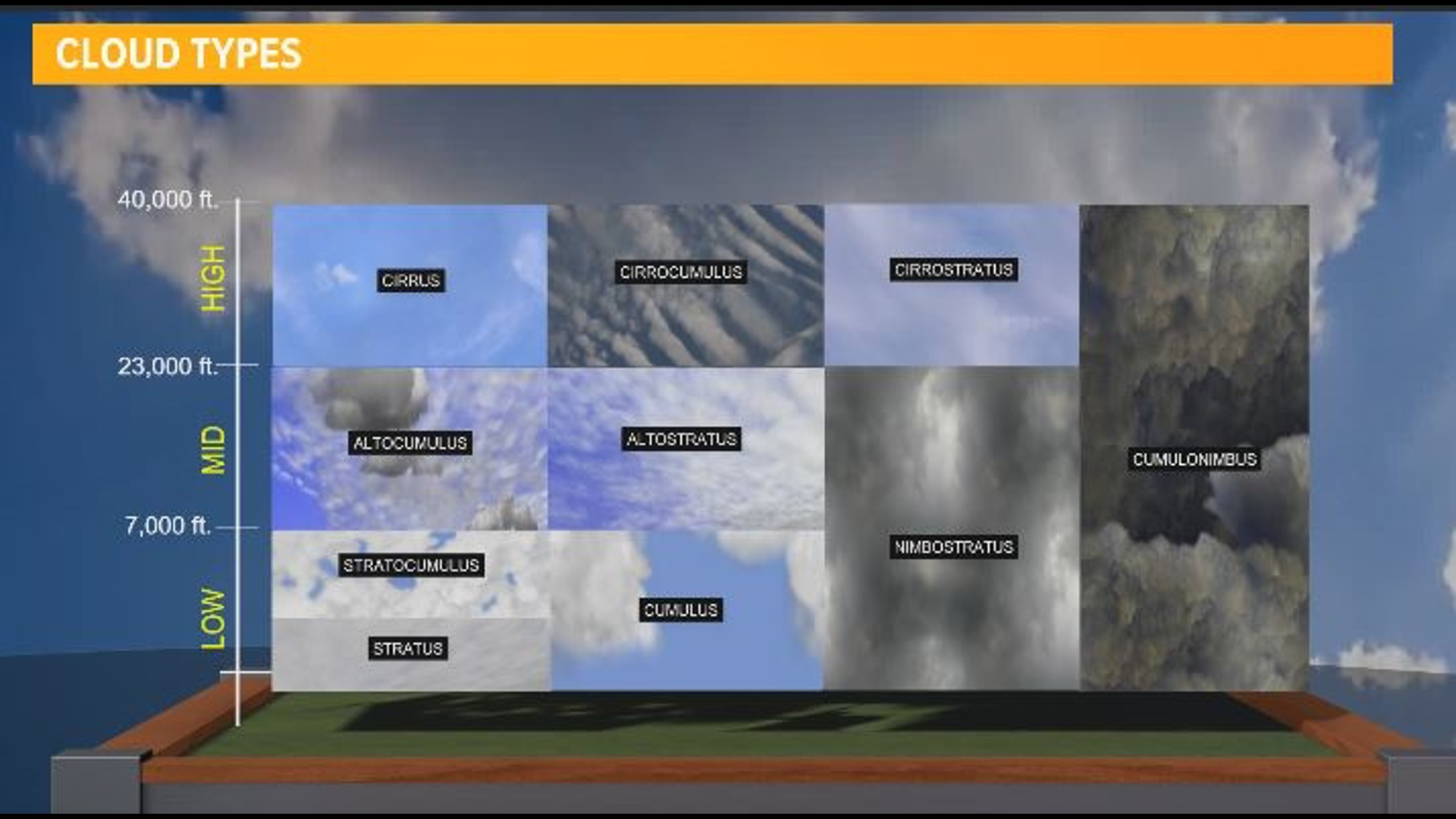 Cold weather clouds at sunset seen over Jacksonville | firstcoastnews.com