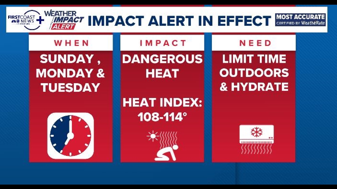 Florida meteorologists track this weekend's extreme heat ...