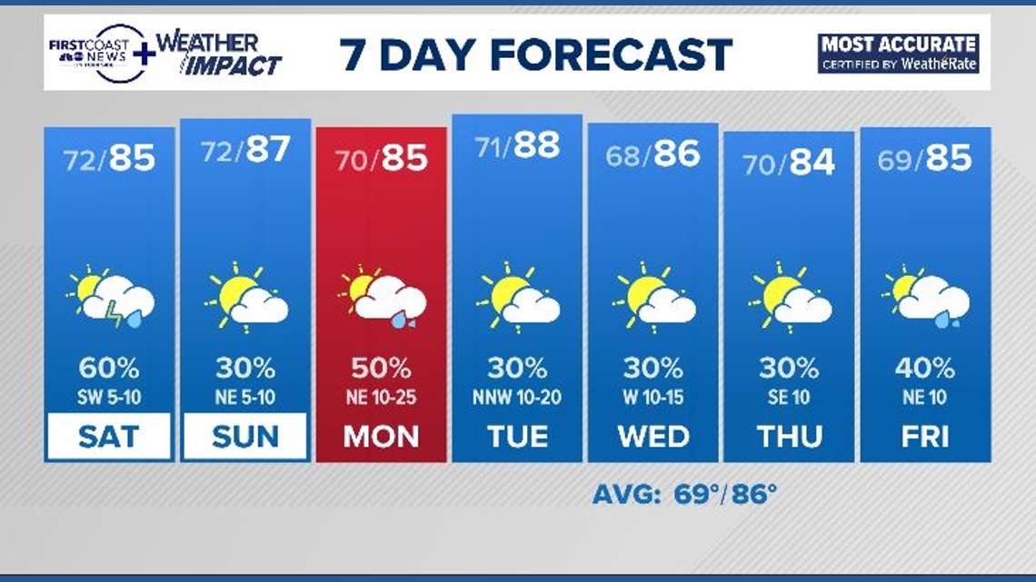 Florida man given fourth murder conviction | firstcoastnews.com