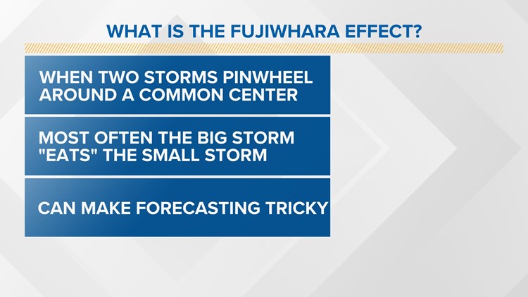 What is the Fujiwhara effect? | firstcoastnews.com