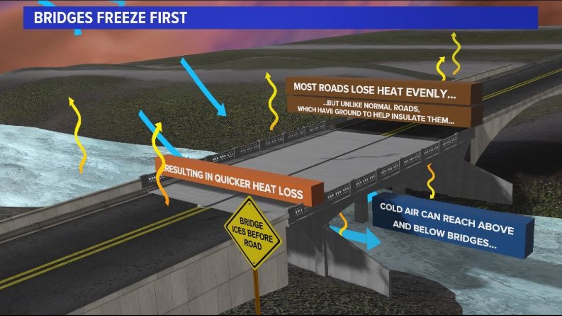 Will bridges close in or around Jacksonville during winter storm ...