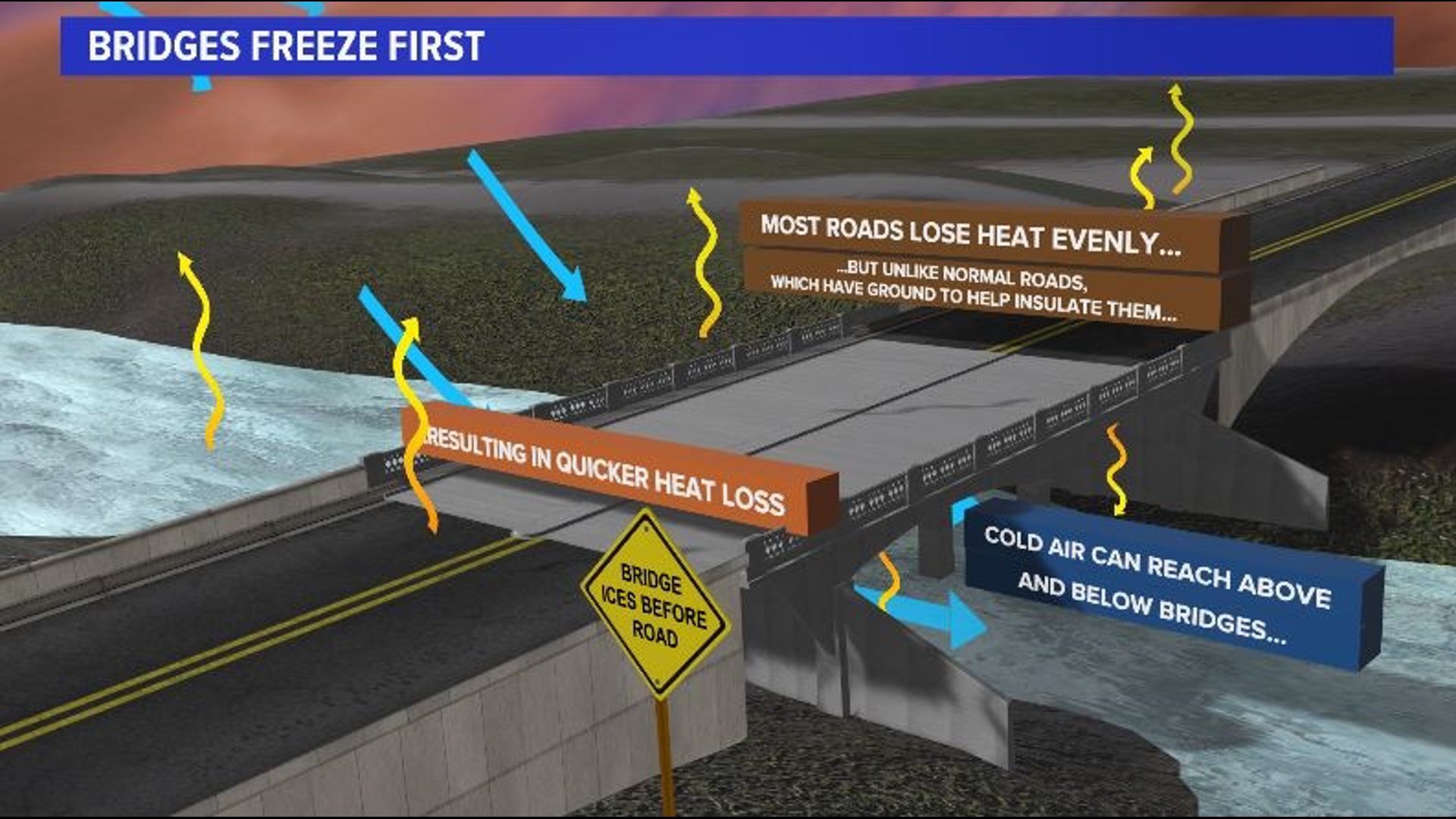 Will bridges close in or around Jacksonville during winter storm ...
