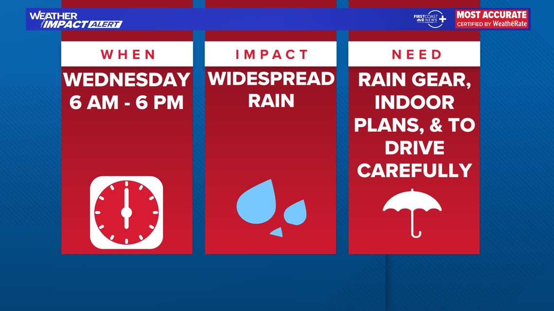 Weather Impact Alert issued for widespread rain Wednesday ...