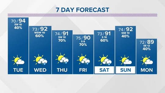 Jacksonville Weather | Jacksonville, Florida | firstcoastnews.com
