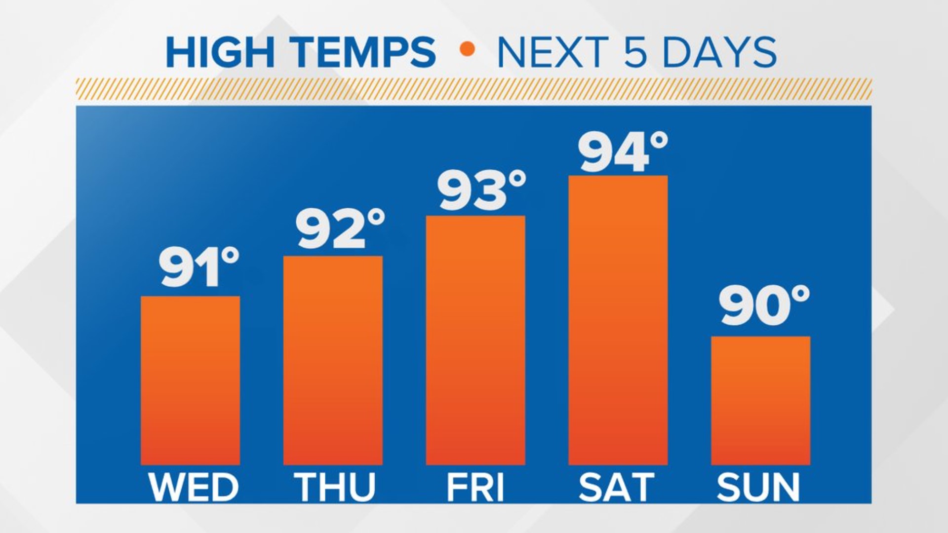 News Headlines | firstcoastnews.com