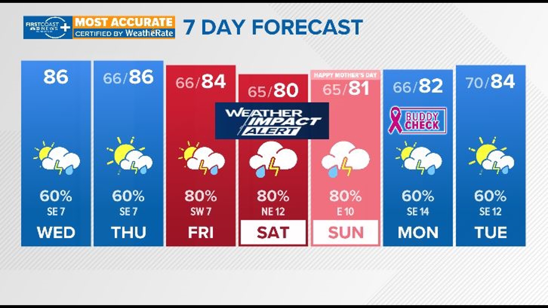 TV Listings - WTLV NBC12 | WJXX ABC25 | Antenna TV | True Crime | FCN ...