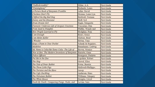 List: Books approved by Florida Department of Education ...