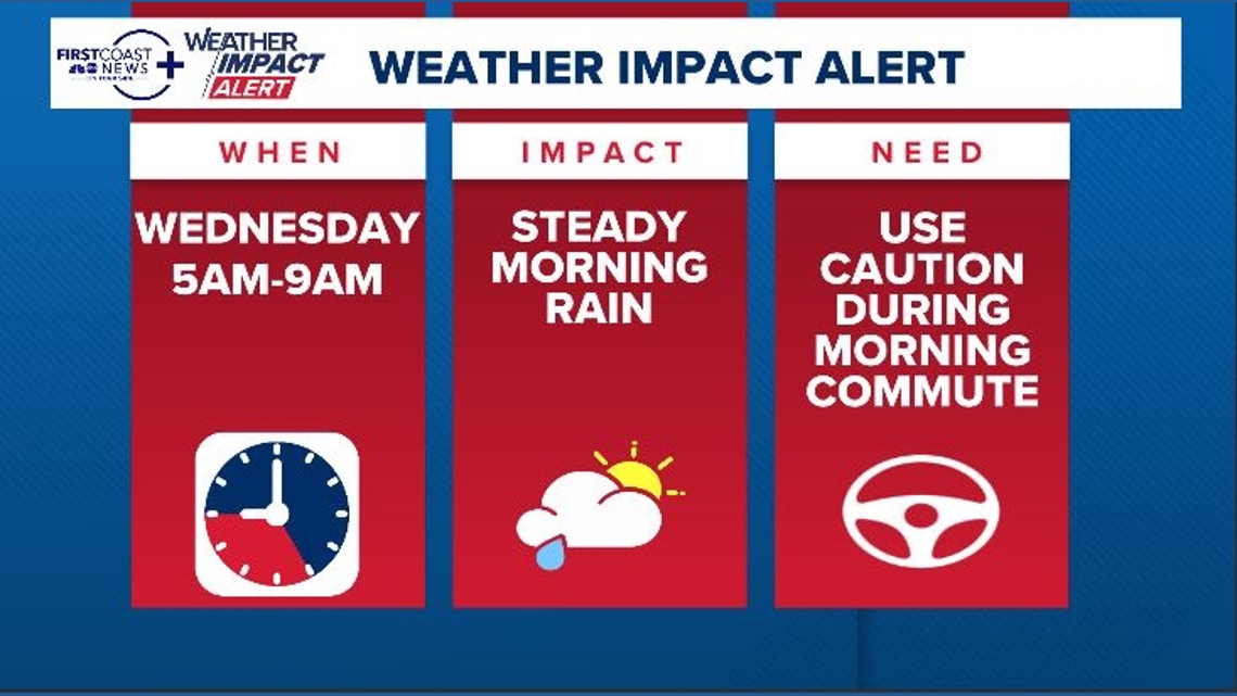 Heavy downpours expected on interstates Wednesday morning ...