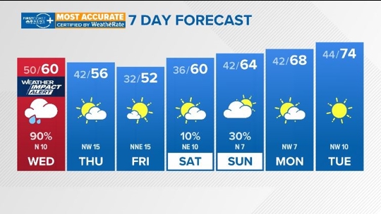 Jacksonville's Leading Local News: Weather, Traffic, Sports and more ...