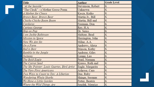 List: Books approved by Florida Department of Education ...