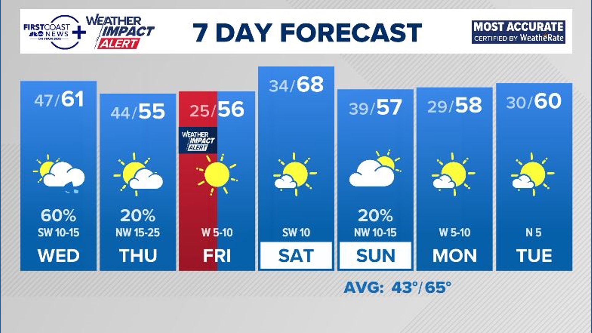 NBC 12 WTLV TV Listings | Antenna TV | Justice Network | firstcoastnews.com