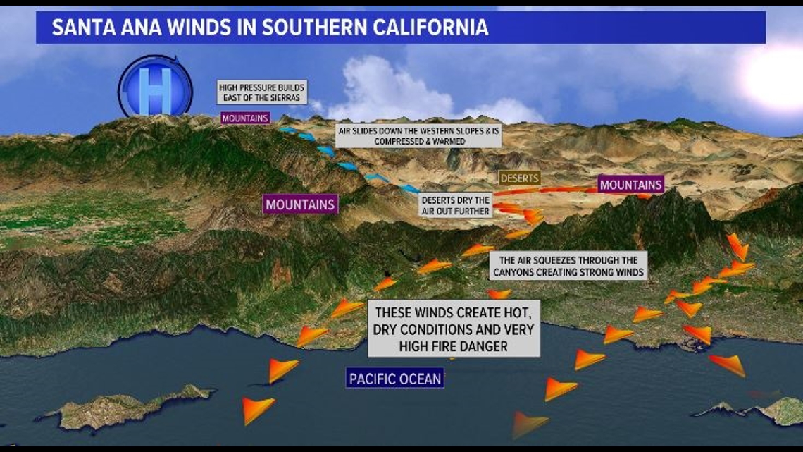 What are the Santa Ana winds, fueling the fires in California ...