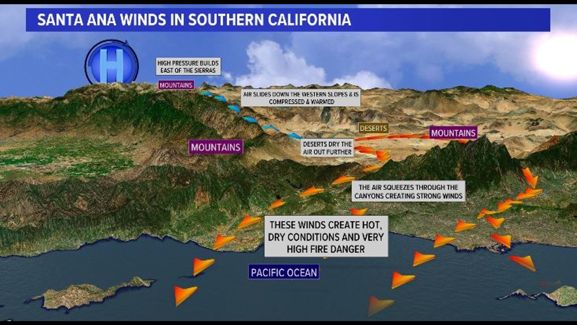 What are the Santa Ana winds, fueling the fires in California ...