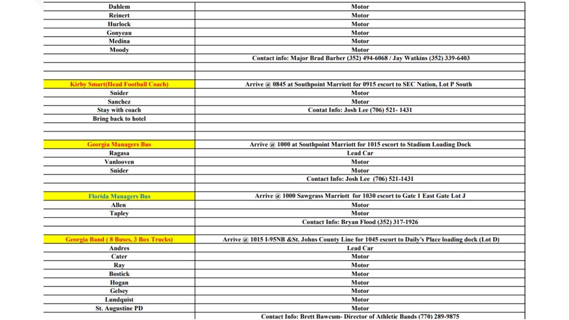 Donor who had badge access to JSO received police escort to Fl-Ga ...