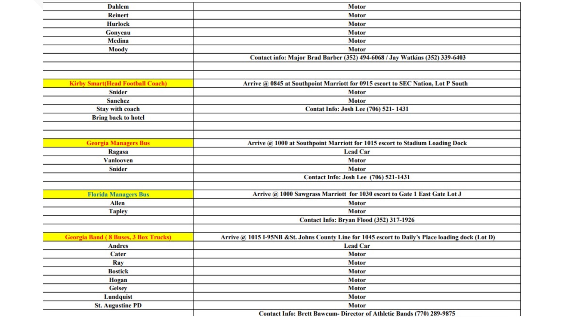 Donor who had badge access to JSO received police escort to Fl-Ga ...