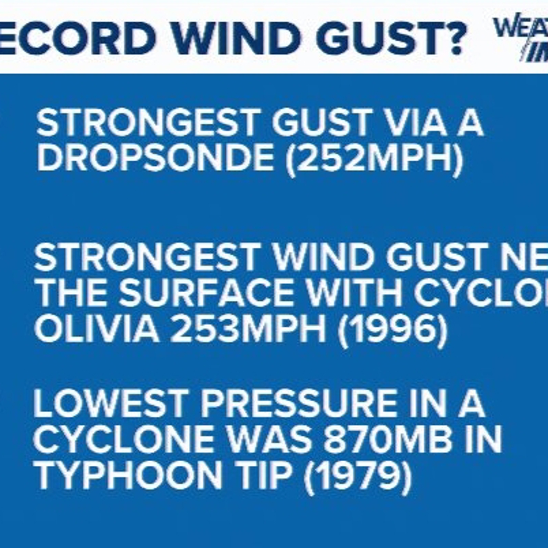 Discussing the record-breaking 252 mph wind gust confirmed by Hurricane ...