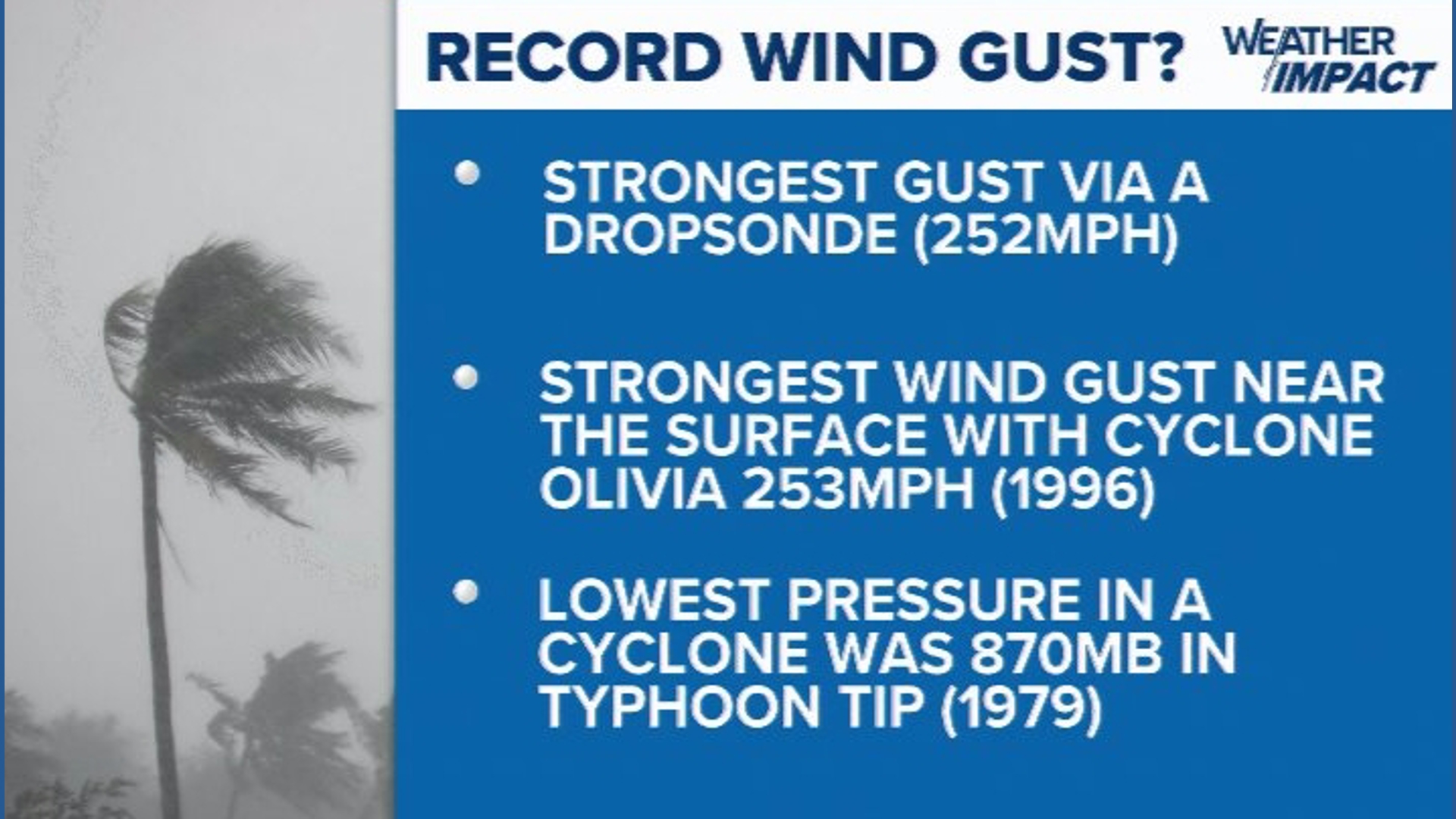 Discussing the record-breaking 252 mph wind gust confirmed by Hurricane Melissa in the Atlantic ...