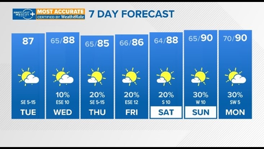 TV Listings - WTLV NBC12 | WJXX ABC25 | Antenna TV | True Crime | FCN ...