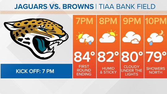 Jacksonville's Leading Local News: Weather, Traffic, Sports and more ...