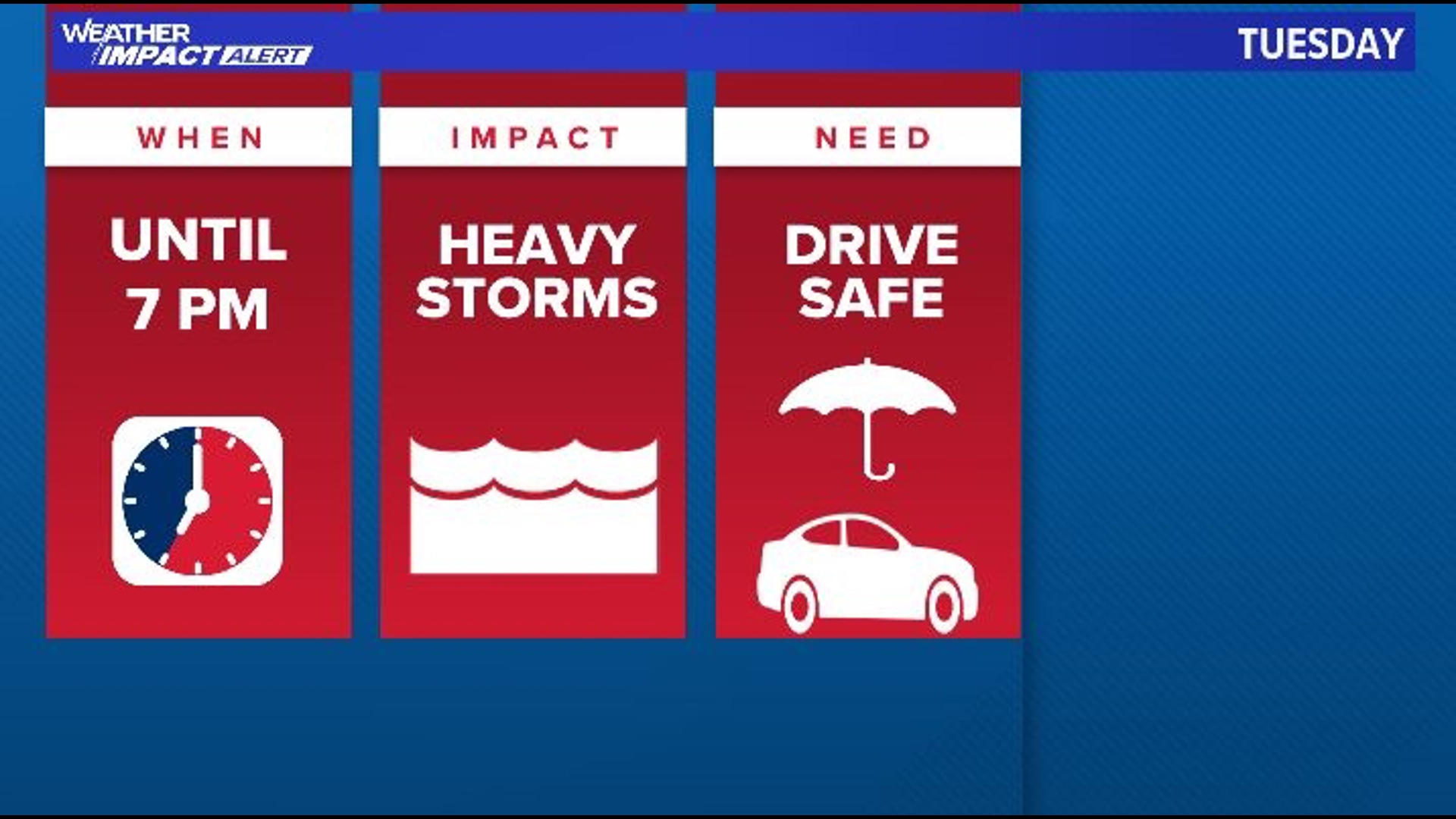 Weather Impact Alert Day issued for Wednesday, July 9 | firstcoastnews.com