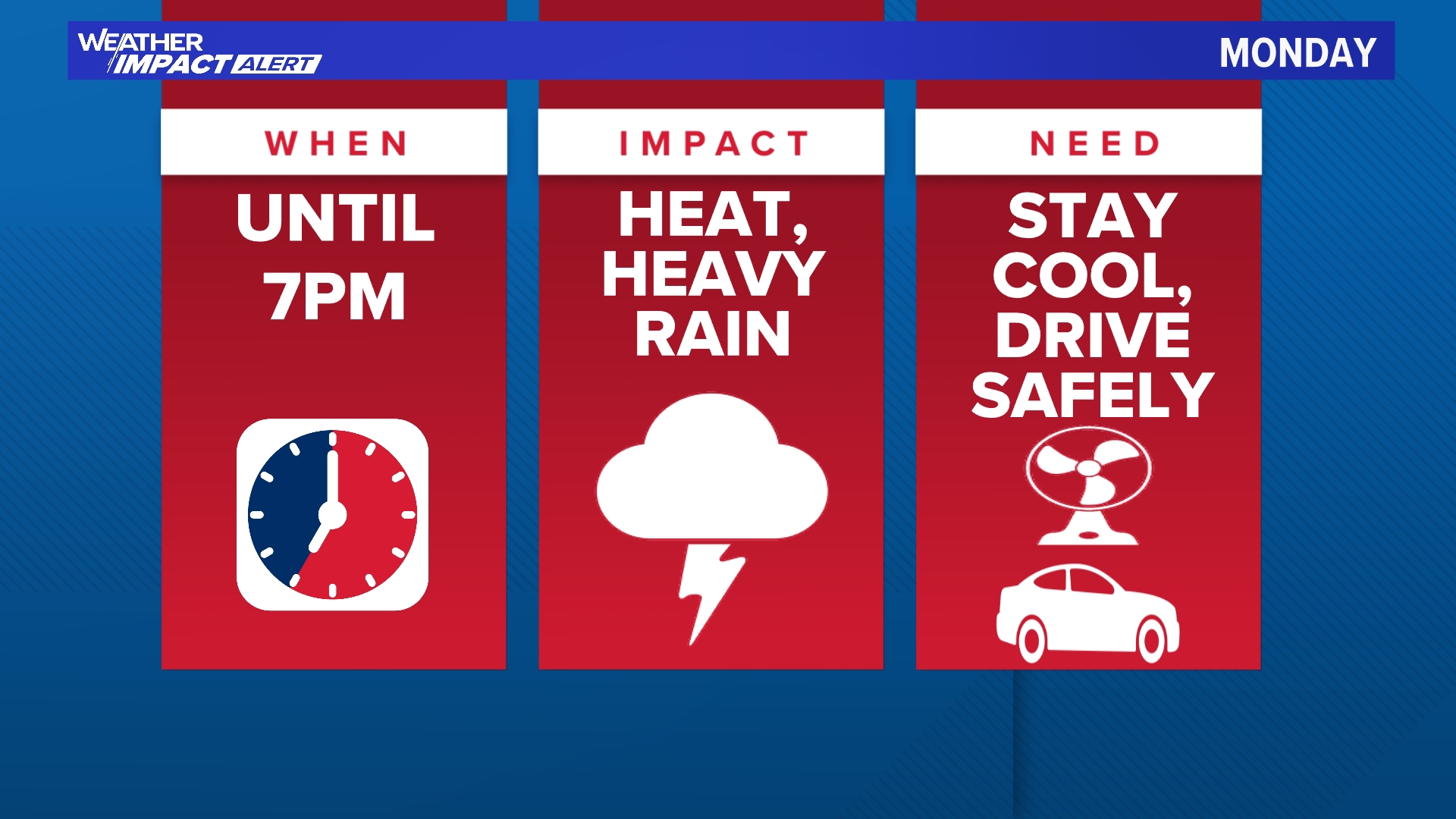 Weather Impact Alert Day Issued For Monday And Tuesday