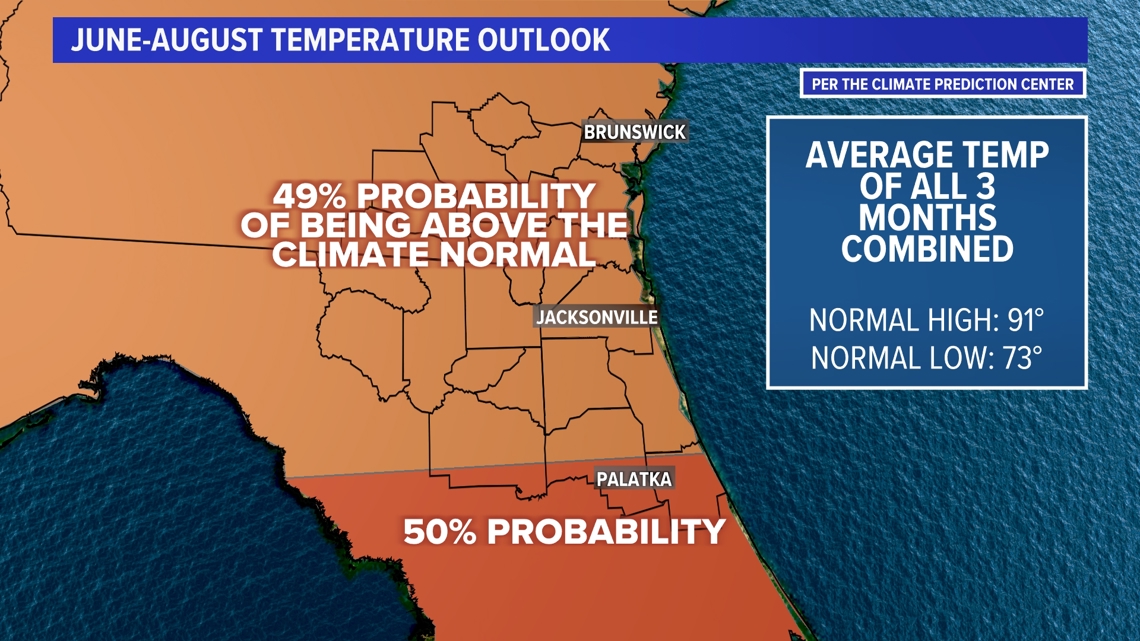 Here's what the weather be like on the First Coast for summer 2025 ...