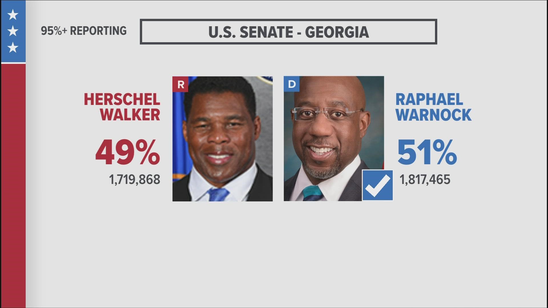 Beyond the Ballot: Raphael Warnock wins Georgia runoff | firstcoastnews.com