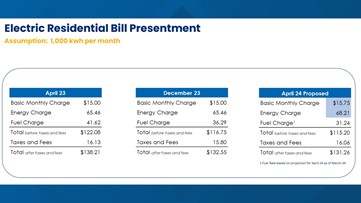 Are JEA rates going up? | firstcoastnews.com