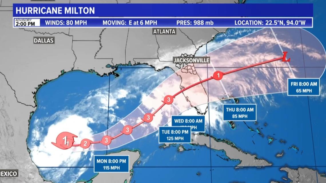 How to build a hurricane kit | firstcoastnews.com
