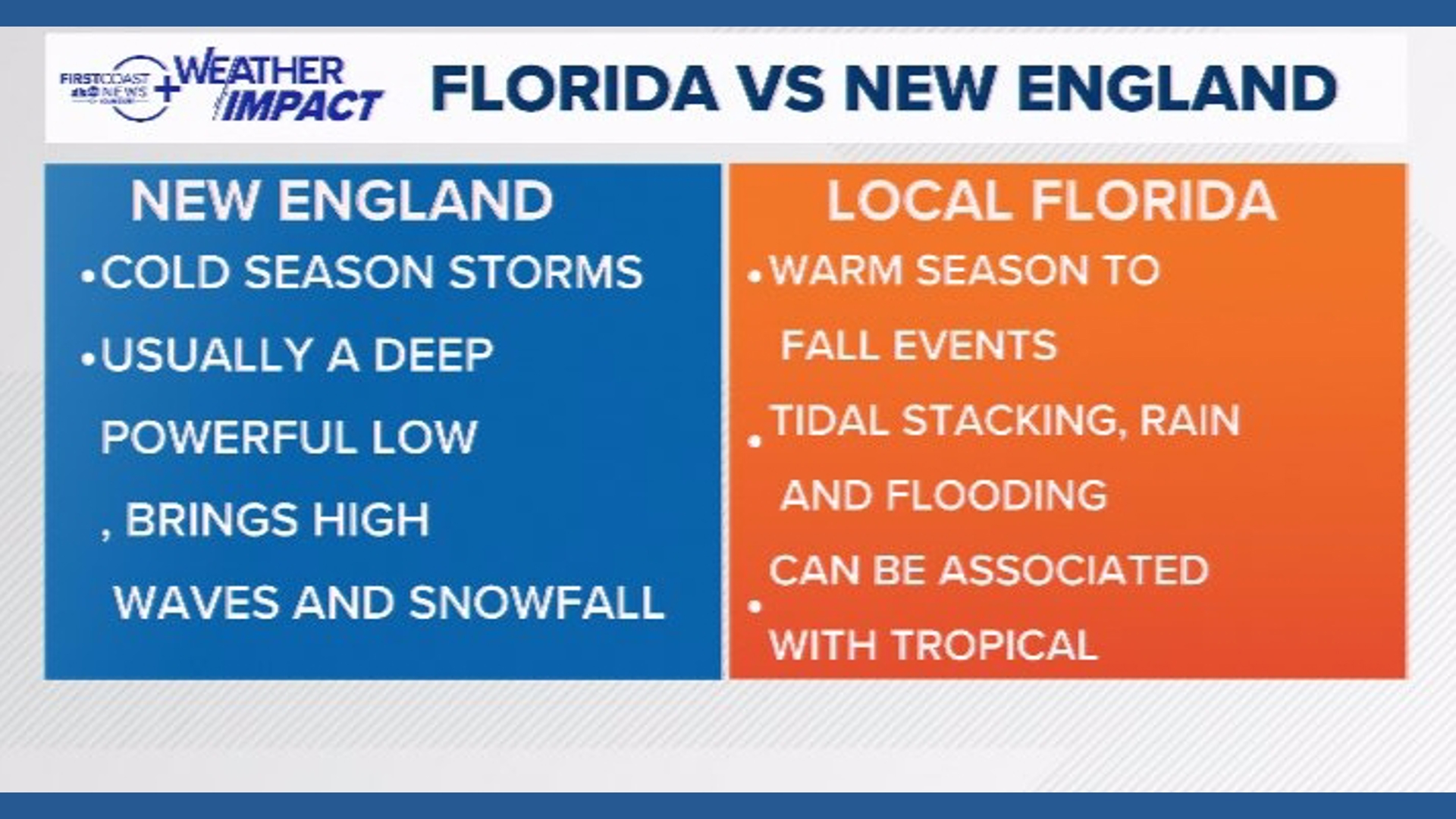 First Coast "Northeaster" explained | firstcoastnews.com