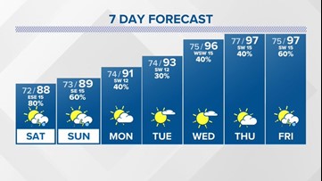 Jacksonville Weather | Jacksonville, Florida | firstcoastnews.com