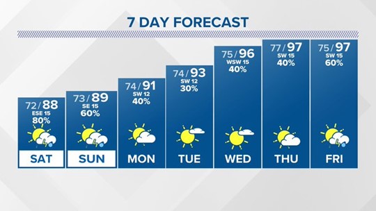 Jacksonville Weather | Jacksonville, Florida | firstcoastnews.com