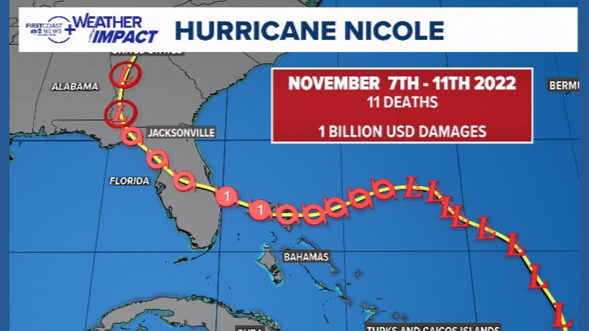 Hurricane season not over yet: A look at historic November storms ...