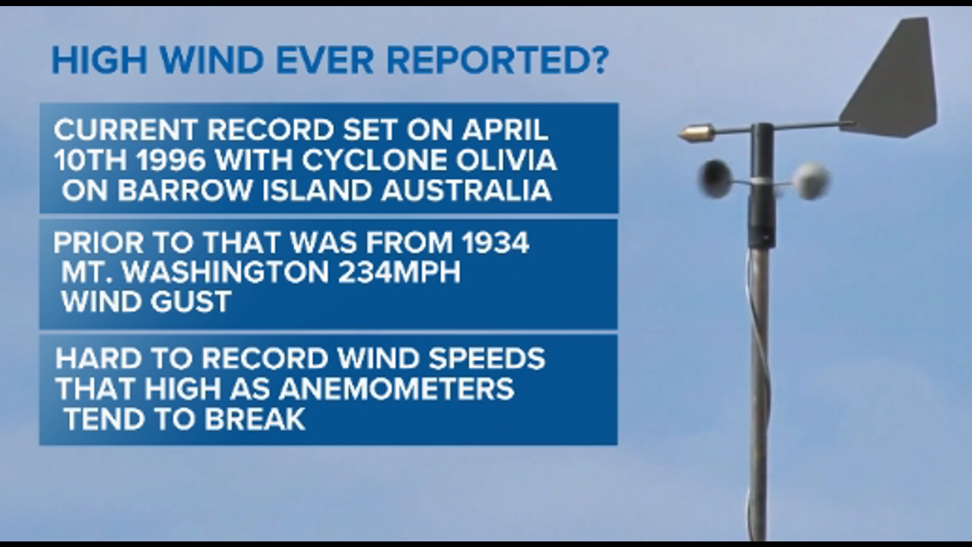 Revisiting Cyclone Olivia setting world wind speed record at 253 mph ...