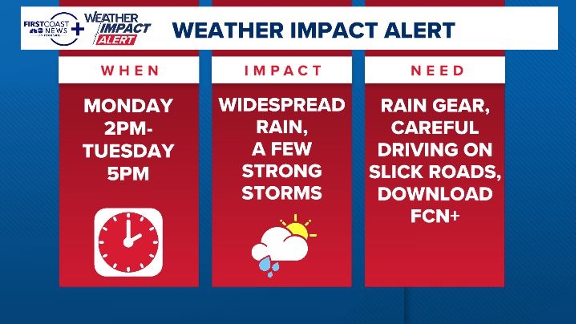 Weather Impact Alert: Widespread rain & strong storms to bring slick ...