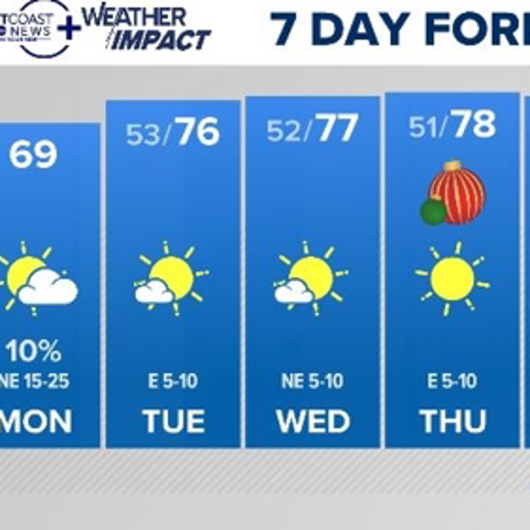 Hourly Weather Forecast | Jacksonville, Florida | firstcoastnews.com