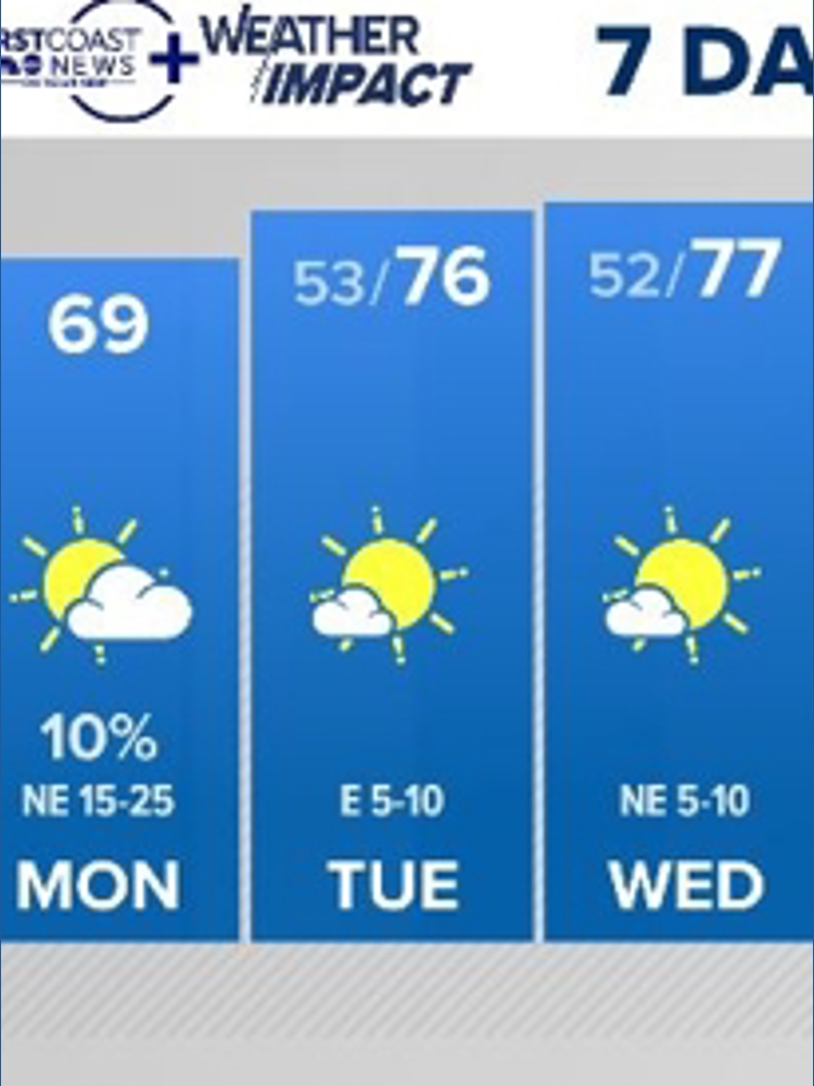 Father of Jacksonville rapper Ksoo sentenced to time served for role in ...